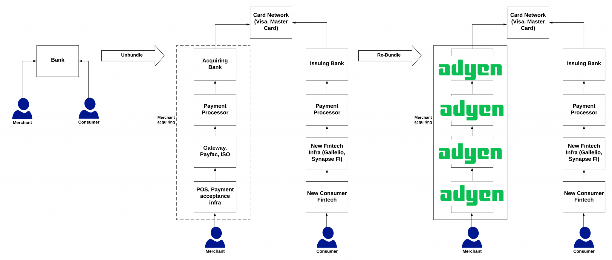 Money often costs too much - a look at Adyen (ADYEN:EN) - Monetary Musings